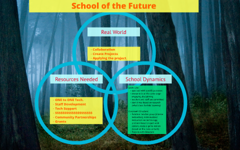 School of the Future by Jamie Mabry on Prezi