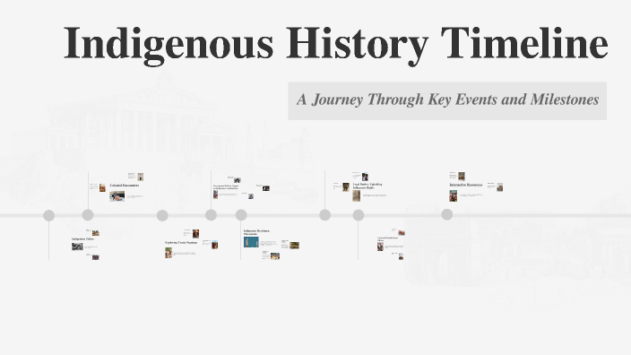 Indigenous History Timeline by Molpreet Singh on Prezi
