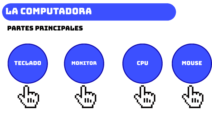 La computadora by Ian Medina on Prezi