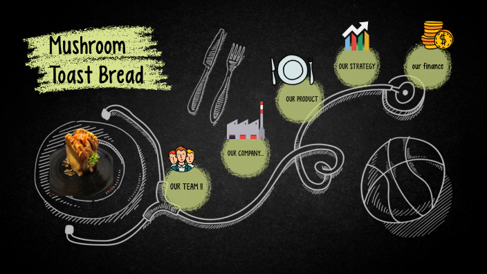 Businessplan by Muiz Ali Mulki on Prezi