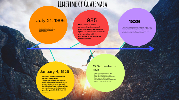 Línea de Tiempo de Guatemala by Johnny Alejandro Valenzuela Velasquez ...