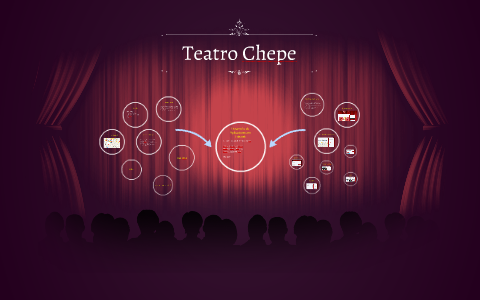 Teatro Chepe by Daniel Martinez Morua on Prezi