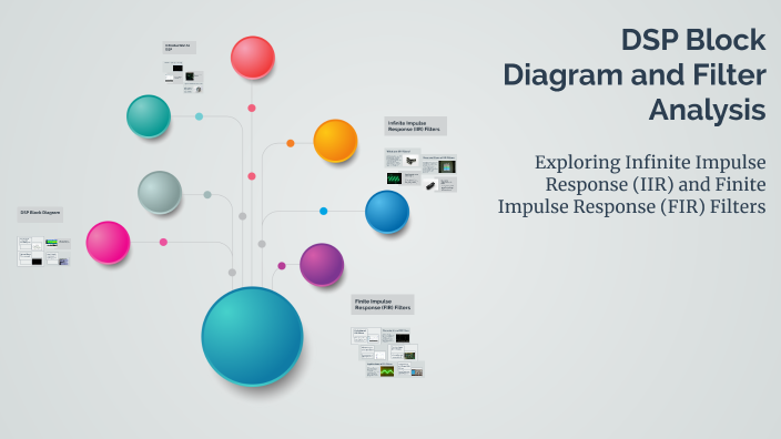 DSP Block Diagram and Filter Analysis by Sweety Reddy on Prezi