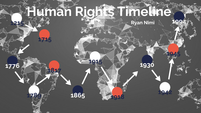 Human Rights Timeline by Ryan Nimi on Prezi