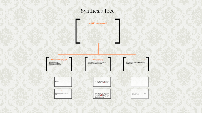 Synthesis Tree by Helee Patel on Prezi