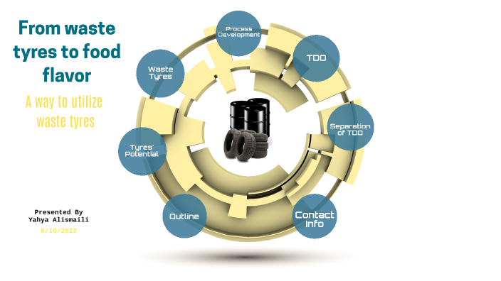 Utilization of Waste Tyres by yahya alismaili on Prezi