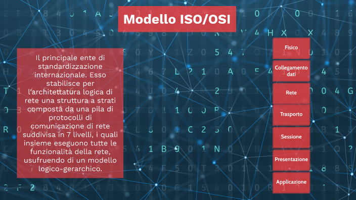 Modello ISI/OSI - TCP/IP by Klajdi Zenelaku on Prezi