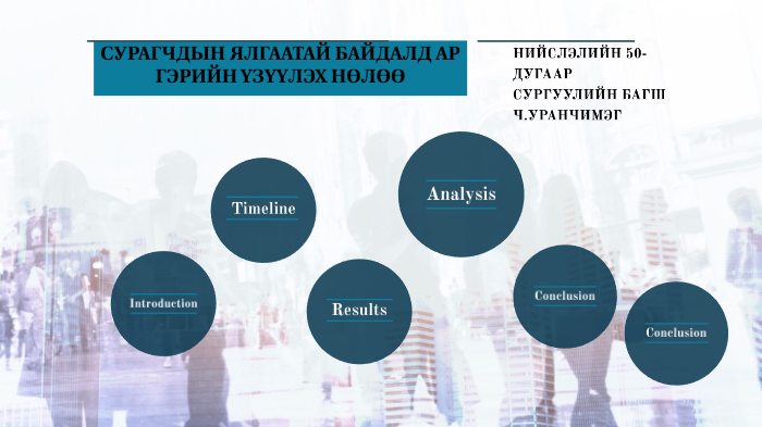 сурагчдын ялгаатай байдлыг сургалтад харгалзах нь by uka urnaa on Prezi