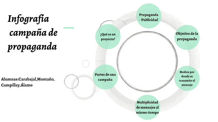Infografia de campaña de propaganda by melisac carabajal on Prezi