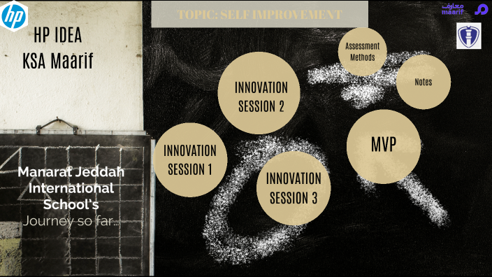 Mjis By Amna Ansari On Prezi 