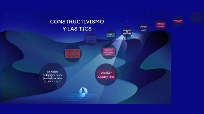 CONSTRUCTIVISMO Y LAS TICS by Marleny Becerra Ibarra on Prezi