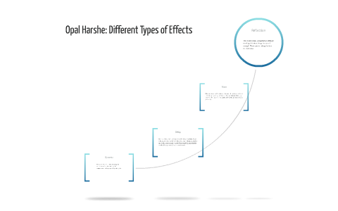 Different Types of Effects by Opal Harshe on Prezi