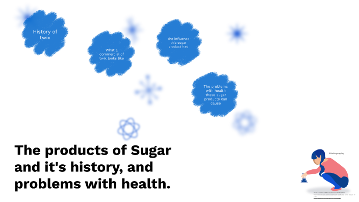 The History of the advertisement of Twix by lathon malbrough on Prezi