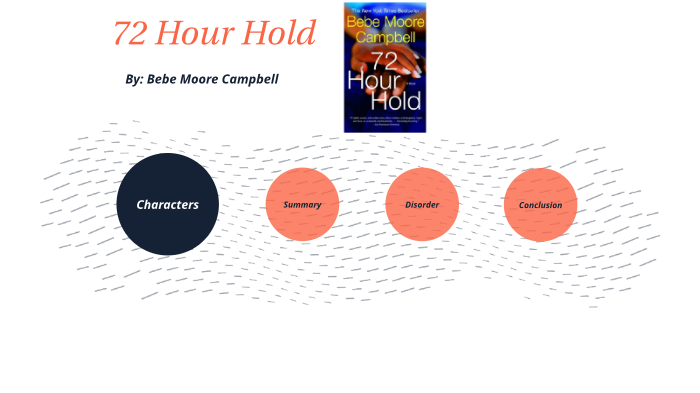72 hour hold by Lilly Morton on Prezi