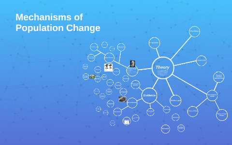 Mechanisms of Population Change by Rachel Bodor on Prezi