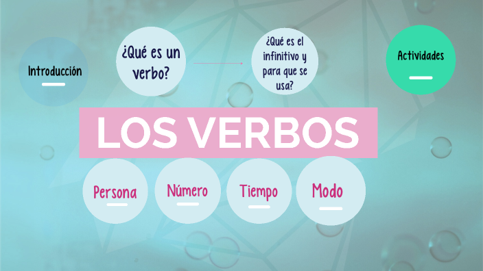 El verbo: número y persona by Lilian Espín on Prezi