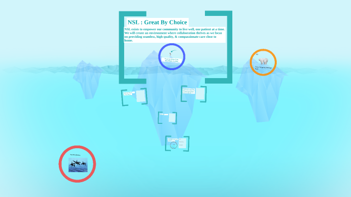 NSL Hierarchy of Goals - Iceberg by austin taylor on Prezi