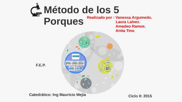 Método de los 5 Porques by Laura Lilian Lainez de Rivas on Prezi