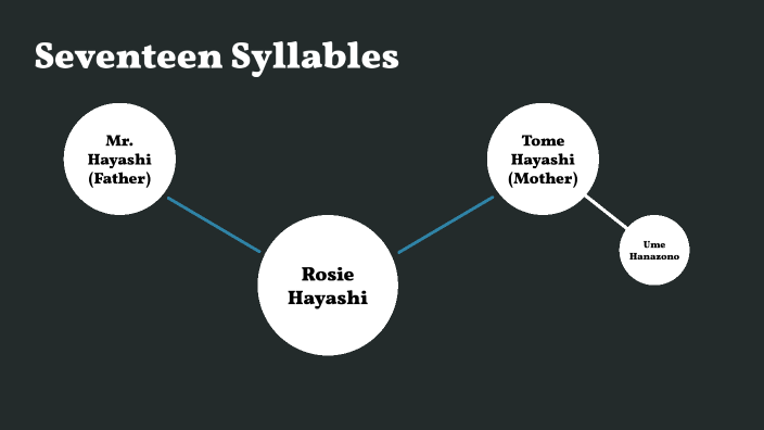 "Seventeen Syllables" by Meghan Chang on Prezi