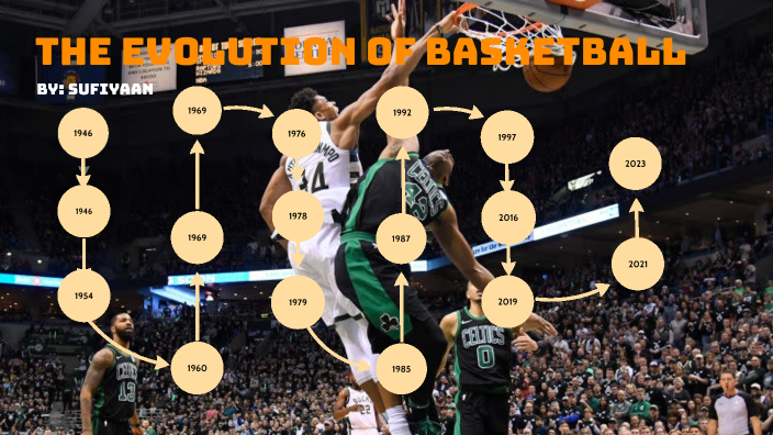 Basketball Timeline by SK - 11VS 929472 Louise Arbour SS on Prezi