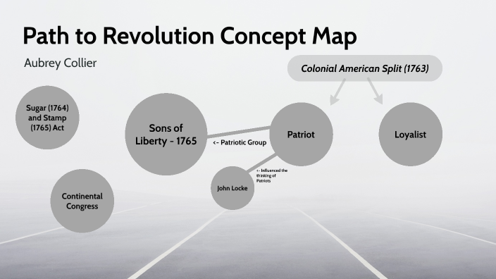 Path to Revolution Concept Map by Aubrey Collier on Prezi