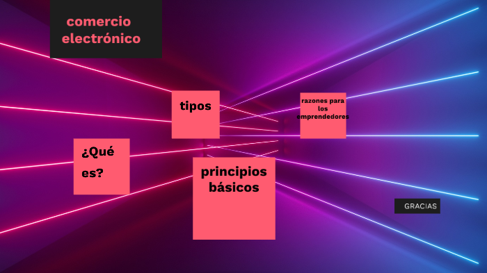 Principios del comercio electronico by daniela martinez rueda on Prezi