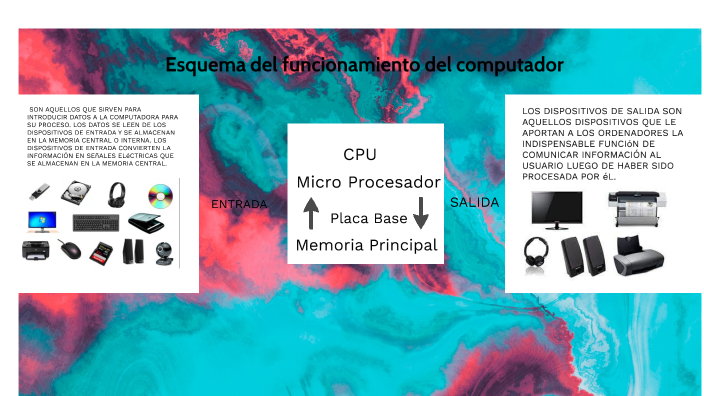 ESQUEMA DEL FUNCIONAMIENTO DEL COMPUTADOR by Rafael Nicolalde on Prezi