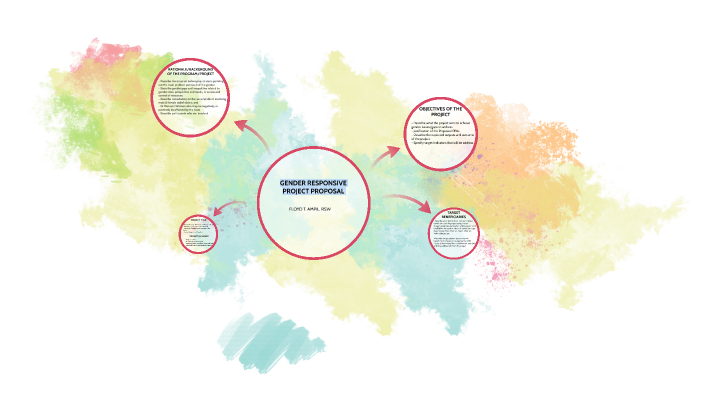 GENDER RESPONSIVE PROJECT PROPOSAL by SENDILA QUIRONG on Prezi