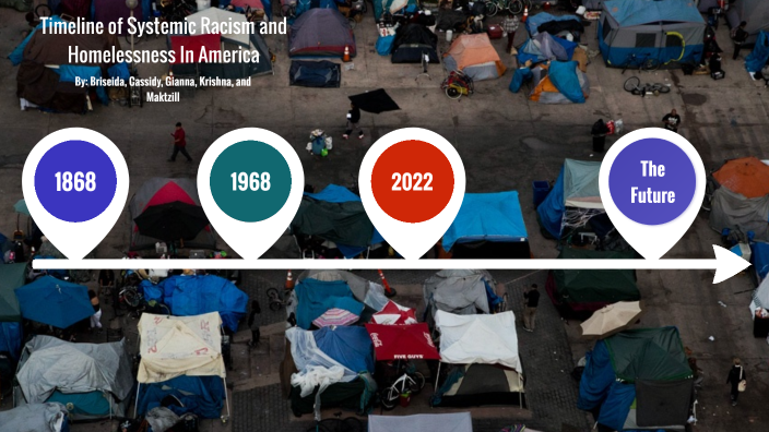 Timeline of Systemic Racism and Homelessness by Krishna Martinez on Prezi