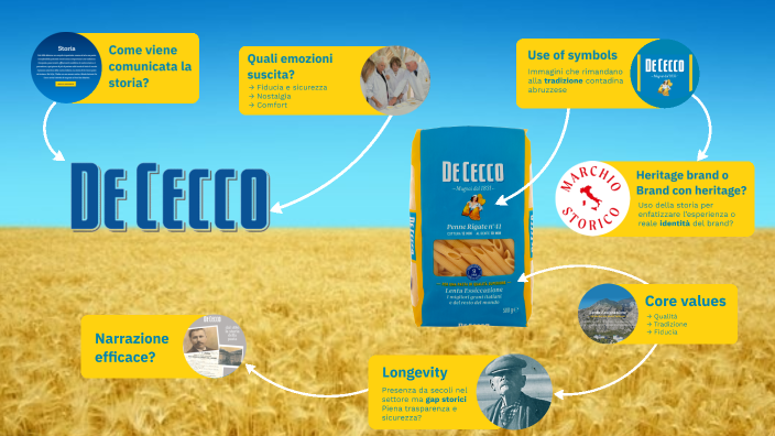 De Cecco by Francesca Rossetti on Prezi