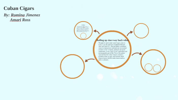 Cuban Cigars by Romina Jimenez on Prezi