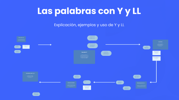 Las palabras con Y y LL by Erid vasquez carrillo on Prezi
