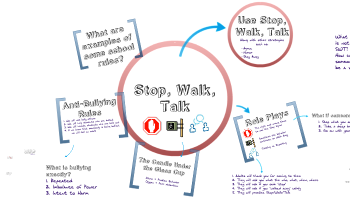 Stop, Walk, Talk - 5th Grade by Elizabeth Seely on Prezi