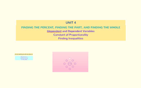 Finding Percents Finding The Part And Finding The Whole By Emily