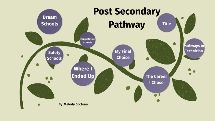 The Education I Want To Persue by MELODY COCHRAN on Prezi