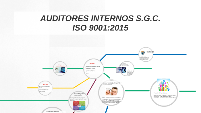 AUDITORES INTERNOS S.G.C. by aliix lobiita on Prezi
