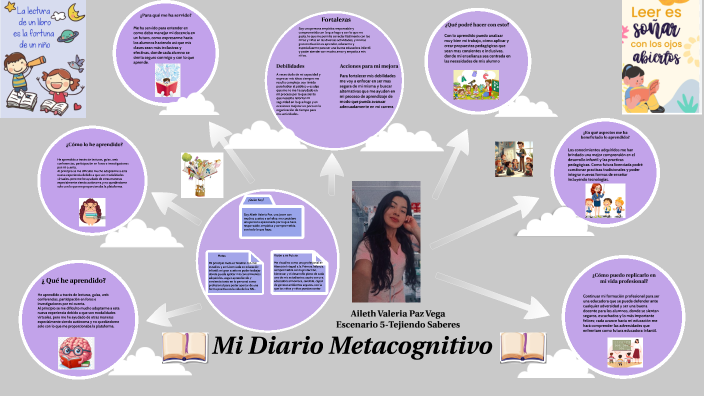 Mi Diario Metacognitivo by rosa aida paz vega on Prezi