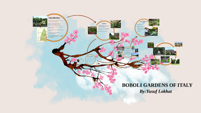 Boboli Gardens Map | Fasci Garden
