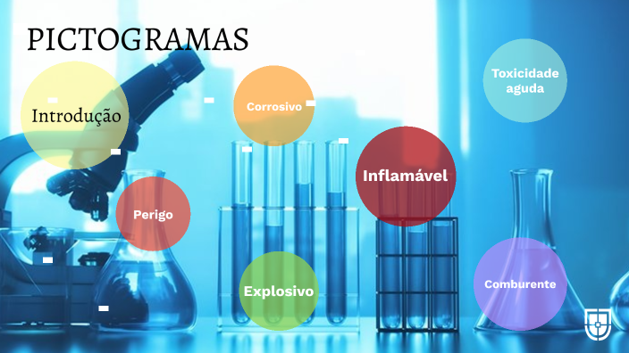 PICTOGRAMAS by Maria Pinheiro_Aluno on Prezi