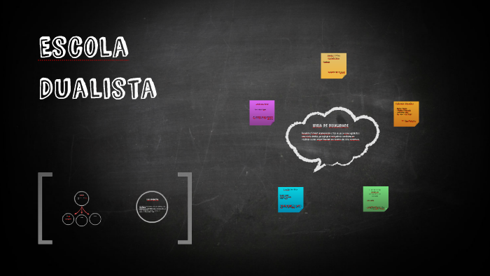 Escola Dualista by Lucas Silva on Prezi
