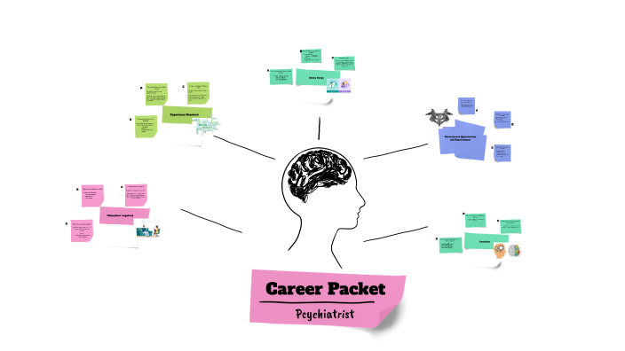 Career Packet by Kelsey Kendrick on Prezi