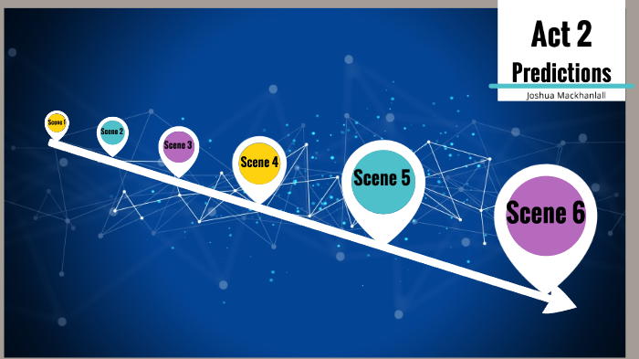 Romeo and Juliet Timeline Prediction of act 2 by Joshua Mackhanlall on ...