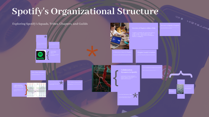 Spotify's Organizational Structure by Yougal Kishor on Prezi