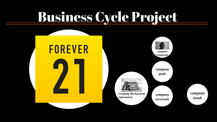 Business Cycle Project by DEZA'RI FRIDAY on Prezi
