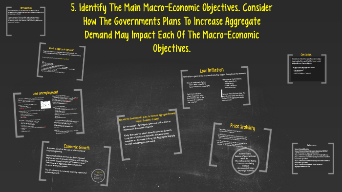 5. Identify The Main Macro-Economic Objectives. Consider How by Gillian ...