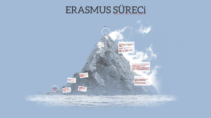 ERASMUS SÜRECİ YAPILMASI GEREKENLER by seda okur on Prezi