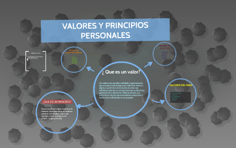 VALORES Y PRINCIPIOS PERSONALES by camilo gutierrez on Prezi