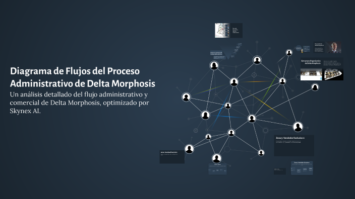 Diagrama de Flujos del Proceso Administrativo de Delta Morphosis by ...