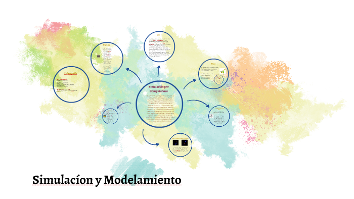 Simulación por Computadora by Santiago Lopez Ramirez on Prezi