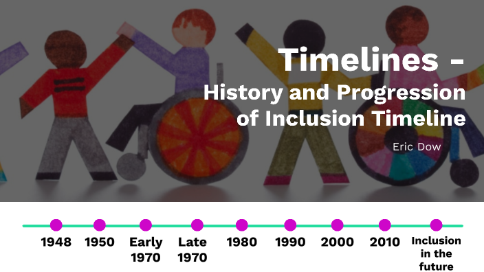 History and Progression of Inclusion Timeline by Eric Dow on Prezi